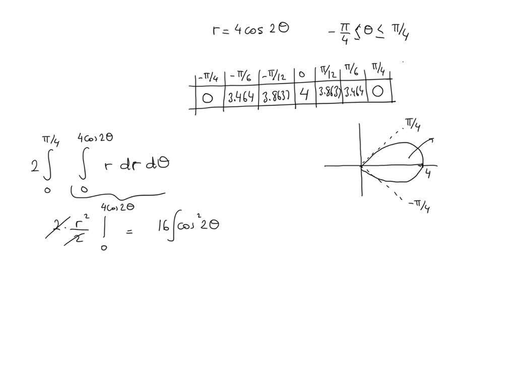SOLVED: 5. (a) Plot the curve whose equation in polar coordinates is r ... SOLVED: 5. (a) Plot the curve whose equation in polar coordinates is r ...