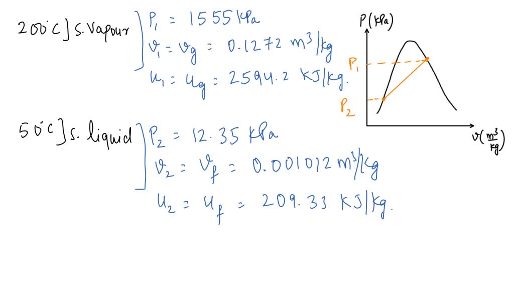 SOLVED: Saturated water vapor at 200^∘C is condensed to a saturated liquid at 50^∘C in a spring ...