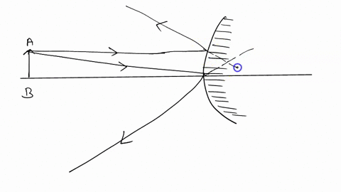 SOLVED:Draw a diagram showing the pole, focus, centre of curvature and ...