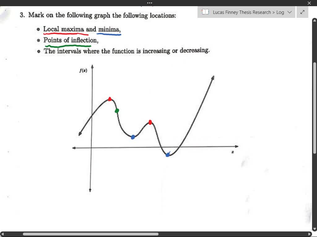 SOLVED: Graph the following functions by completing the appropriate steps f(r) -X 4r3 Critical ...