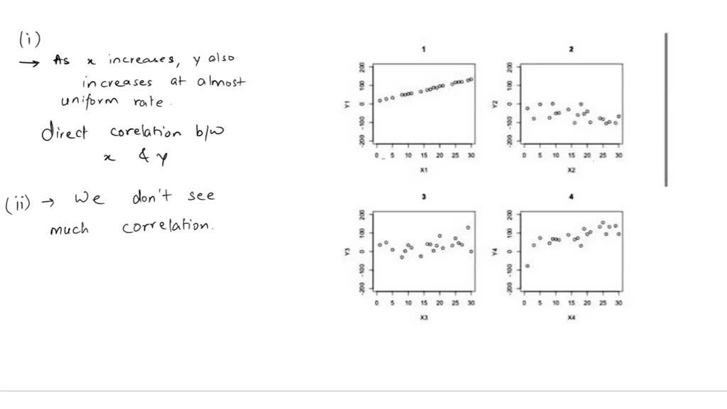 SOLVED: Four scatterplots of two variables Y vs X are depicted above. Determine which image ...