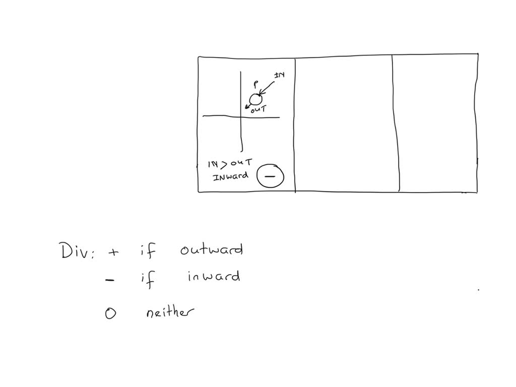 SOLVED: Determine whether the divergence of each vector field (in green ... SOLVED: Determine whether the divergence of each vector field (in green ...