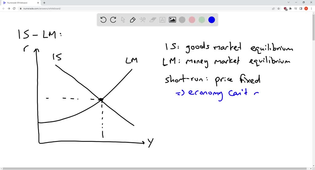 SOLVED: The SAS curve and the LAS curve intersect at potential GDP ...