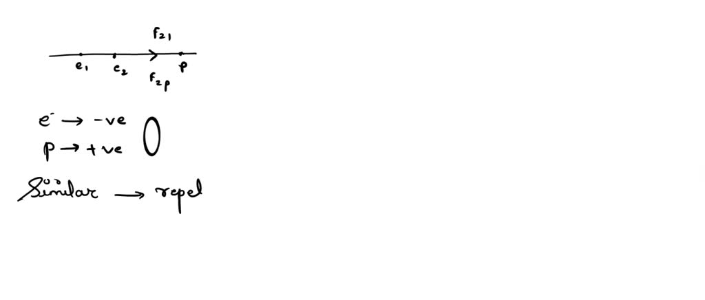 Two electrons (e1 and e2) and a proton (p) lie on a straight line, as shown. The direction of ...