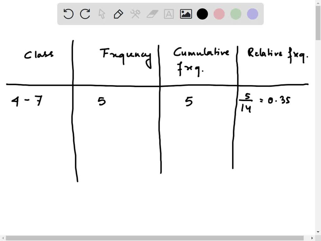 SOLVED: Q1: Make frequency distribution table from the data given in the following table using ...