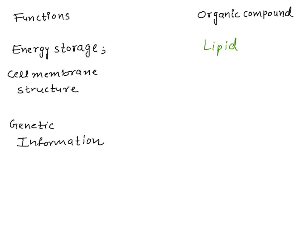 SOLVED: Match the general functions with the correct type of organic ...