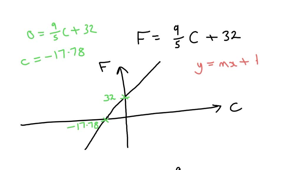 SOLVED: The relationship between the Fahrenheit (F) and Celsius (C ...