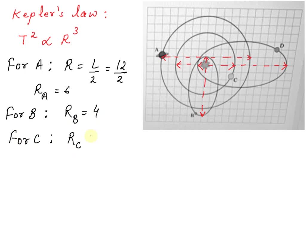 Solved Orbits Of Four Different Planets Around The Same Star Are Shown