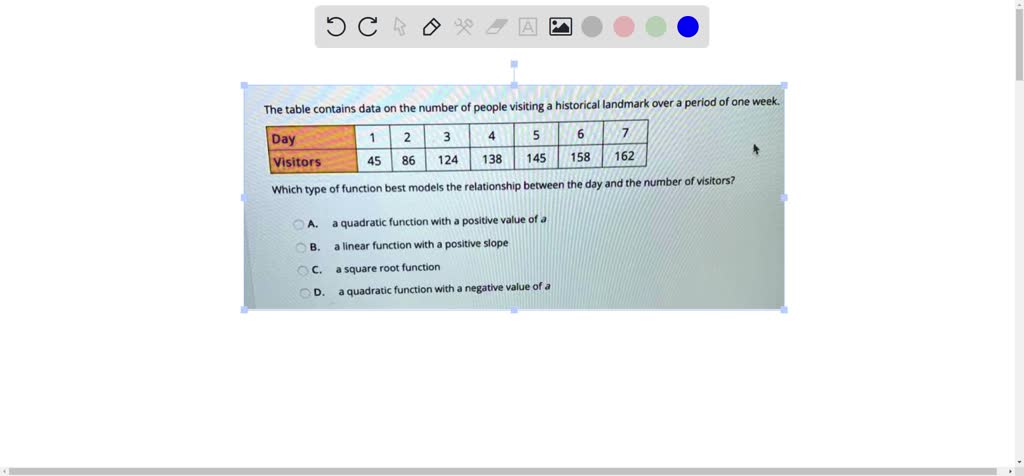 SOLVED: The table contains data on the number of people visiting ...