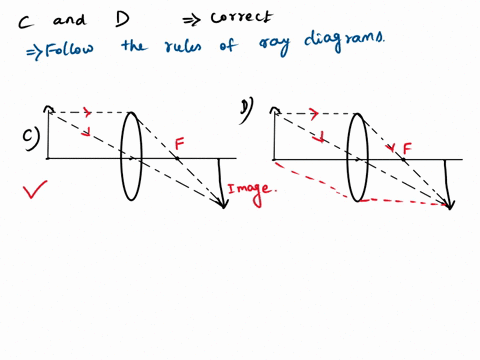 The ray diagrams shown are for a thin, diverging lens. Some...
