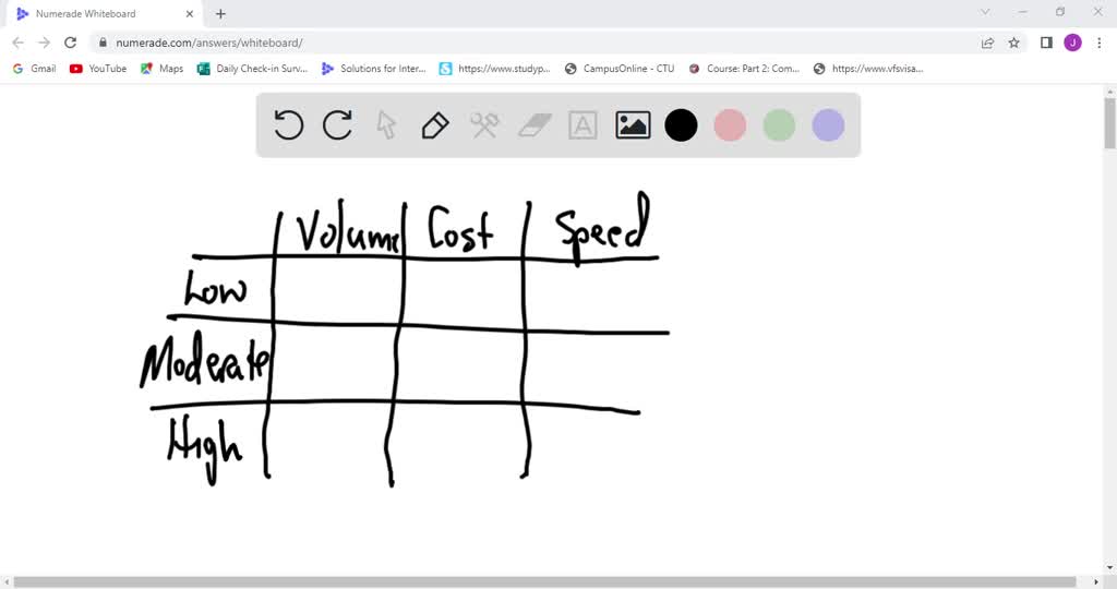 SOLVED: In the logistics-systems design matrix, volume, cost and speed ...