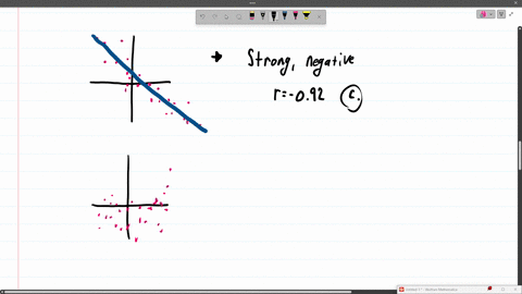 Section 7.2: Correlation re.com/courses/23974/assignments/513632 ...