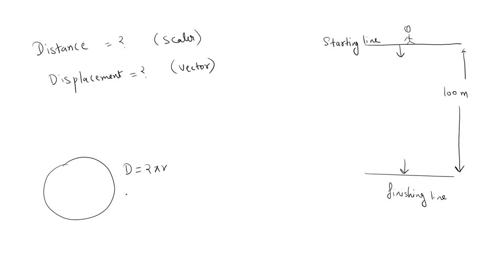 SOLVED: On a 100m straight track an athlete completes the race starting ...