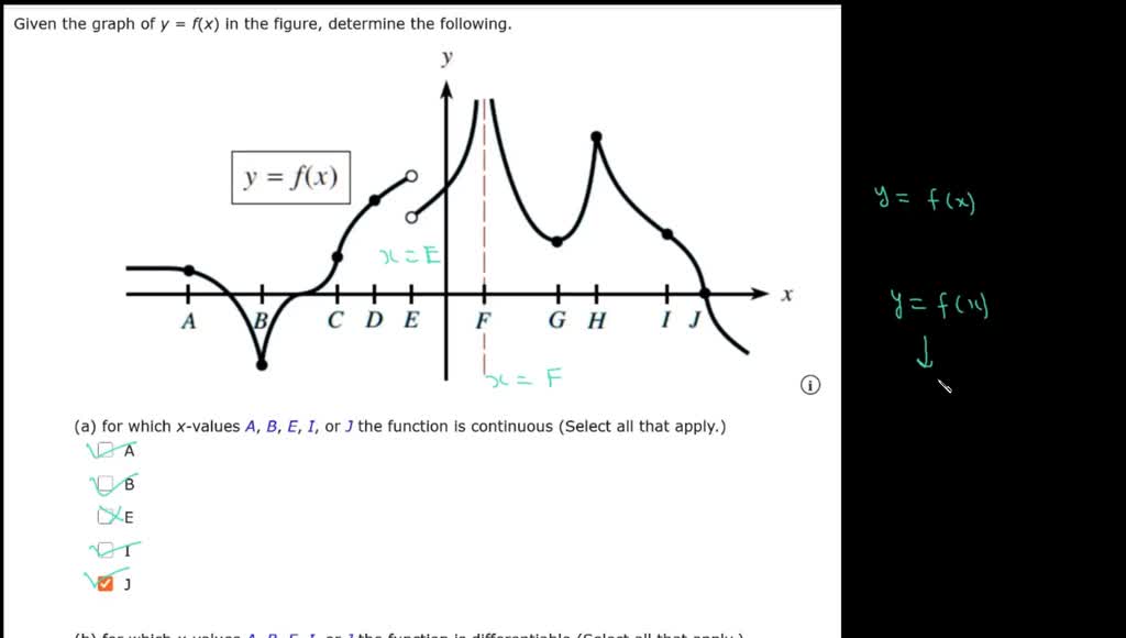 SOLVED: Given the graph of y = f(x) in the figure, determine the following y = f(x) C D E F G H ...