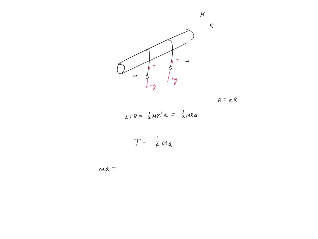 A uniform solid cylinder of mass M and radius R rotates on a friction ...
