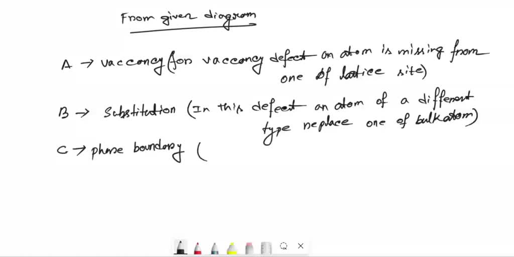 SOLVED: Text: Match the defects to their labels in the Crystal ...