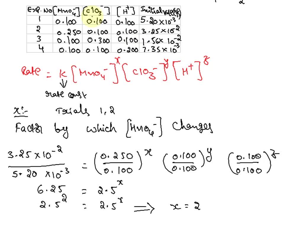 SOLVED: The instantaneous rate of disappearance of the MnO4^- ion in ...