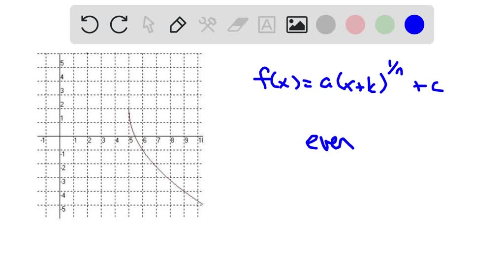 SOLVED: 'The graph shown below expresses a radical function that can be written in the form f(x ...