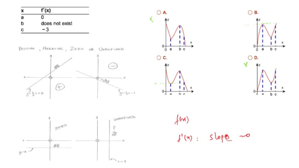 SOLVED: Find Ihe graph given the following table. Choose the correct ... SOLVED: Find Ihe graph given the following table. Choose the correct ...
