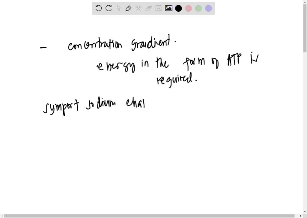 SOLVED: Na+ gradient across the cell membrane drives the transport of ...