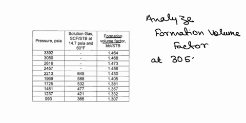 SOLVED: Oil Formation Volume Factor Reservoir Bulk Volume , 55% OFF