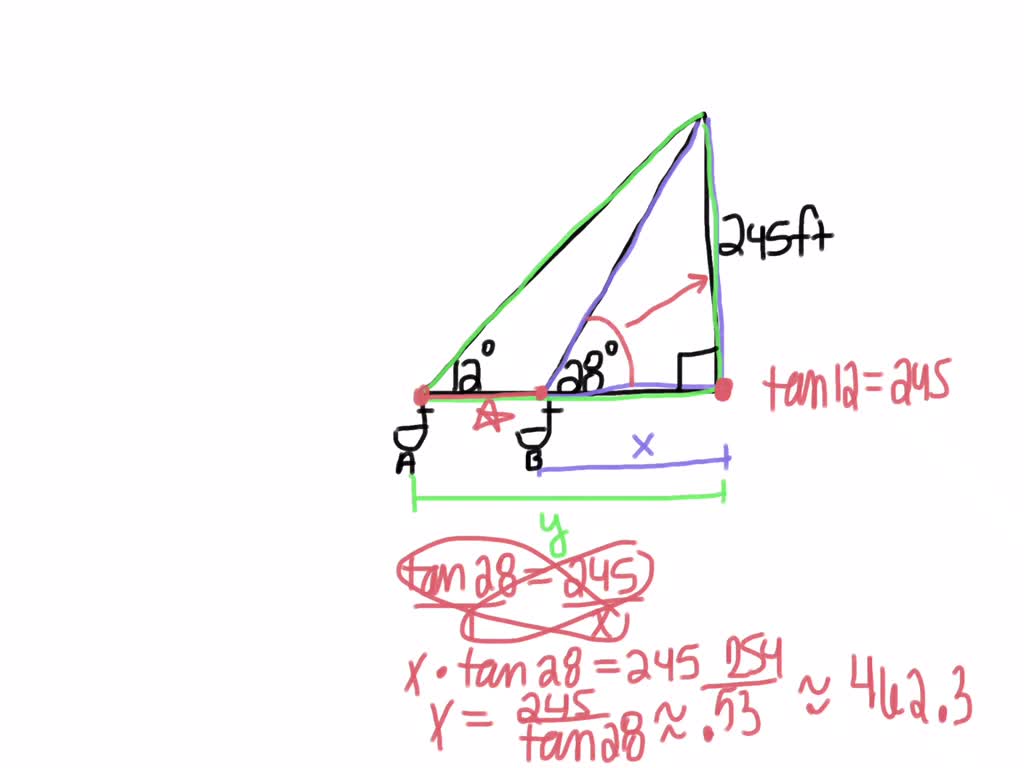 The boat is trying to determine its speed, in feet per minute. The boat ...