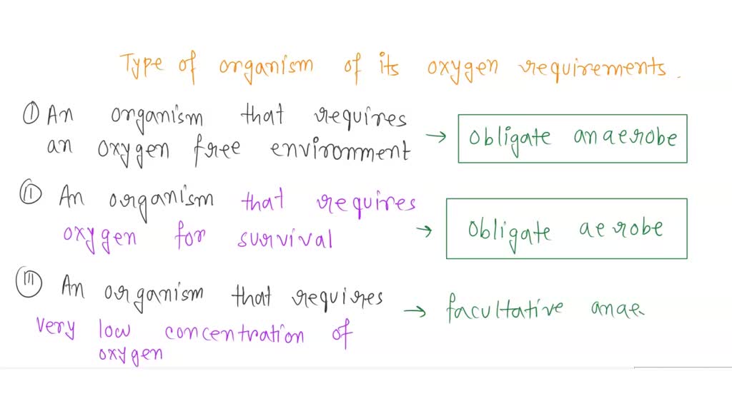 SOLVED: 2. Facultative anaerobes are (1 Point) Microorganisms that grow ...