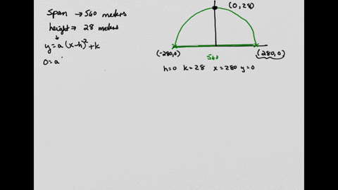 Write the equations for each of the circular arches in the figure below ...