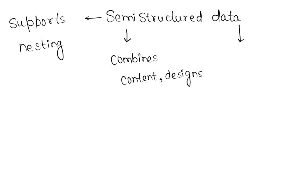 Solved In A Data Mart Schema Which Architecture Permits Hierarchies Of Dimensions Group Of