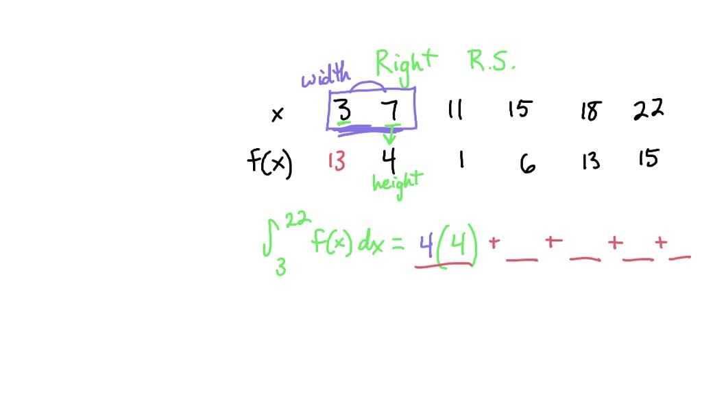 SOLVED: Selected values of f(x) are shown in the table below. What is the right Riemann sum ...