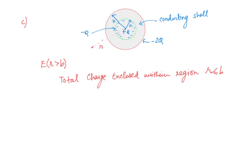 SOLVED: A conducting spherical shell with inner radius a and outer ...