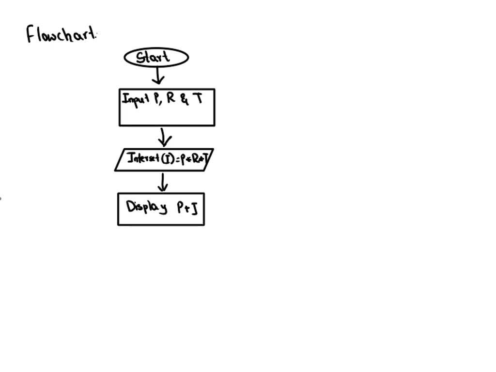 Based on your proposal, develop the mini project using the C language ...