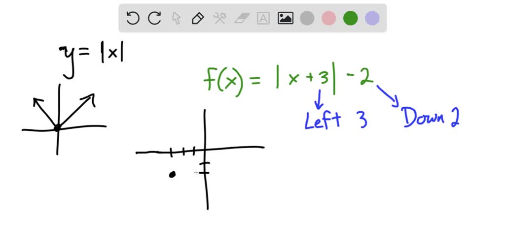 SOLVED: Graph flx) = Ix+3| 2 using transformations Find the area of the ...