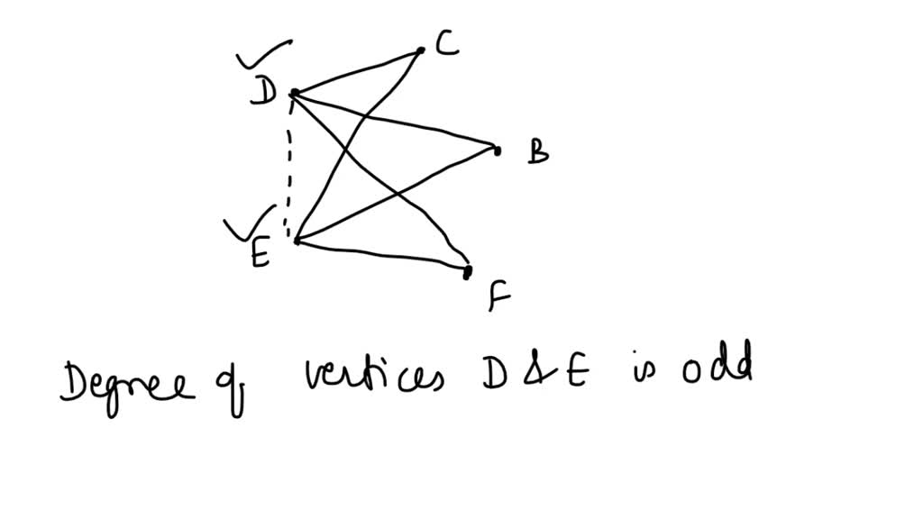 Solved Consider The Graph Given Above Add An Edge So The Resulting Graph Has An Euler Circuit