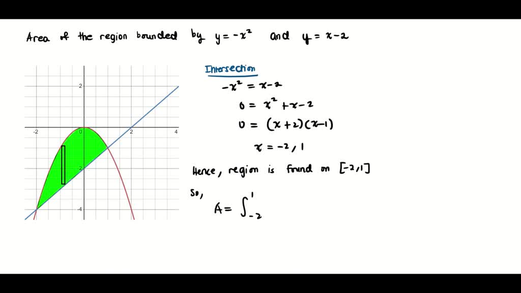 SOLVED: 'Problem 6(Slicing Method A Snub-Nose container is built with ...