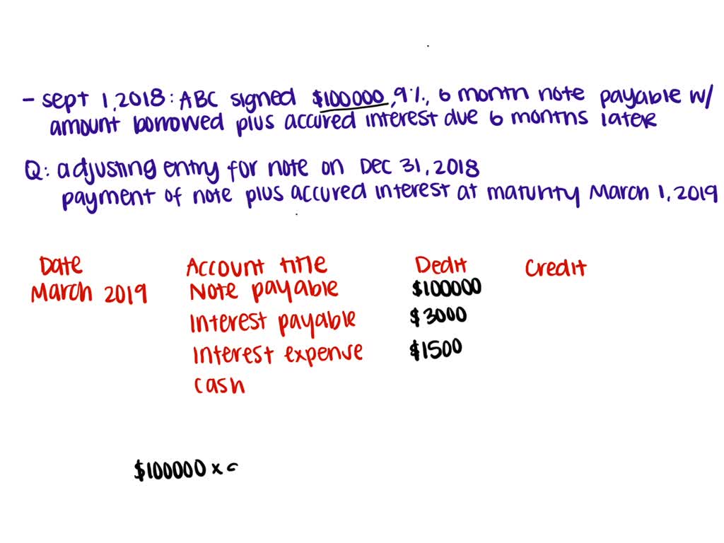 SOLVED: 2 Record the adjusting entry for the note by Quantum on ...