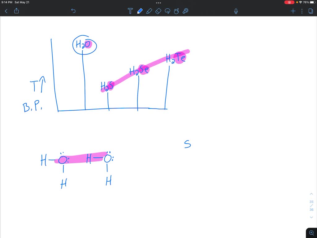 SOLVED: The graph shows the boiling points of the hydrides of group 16 elements. H2O H2S H2Se ...