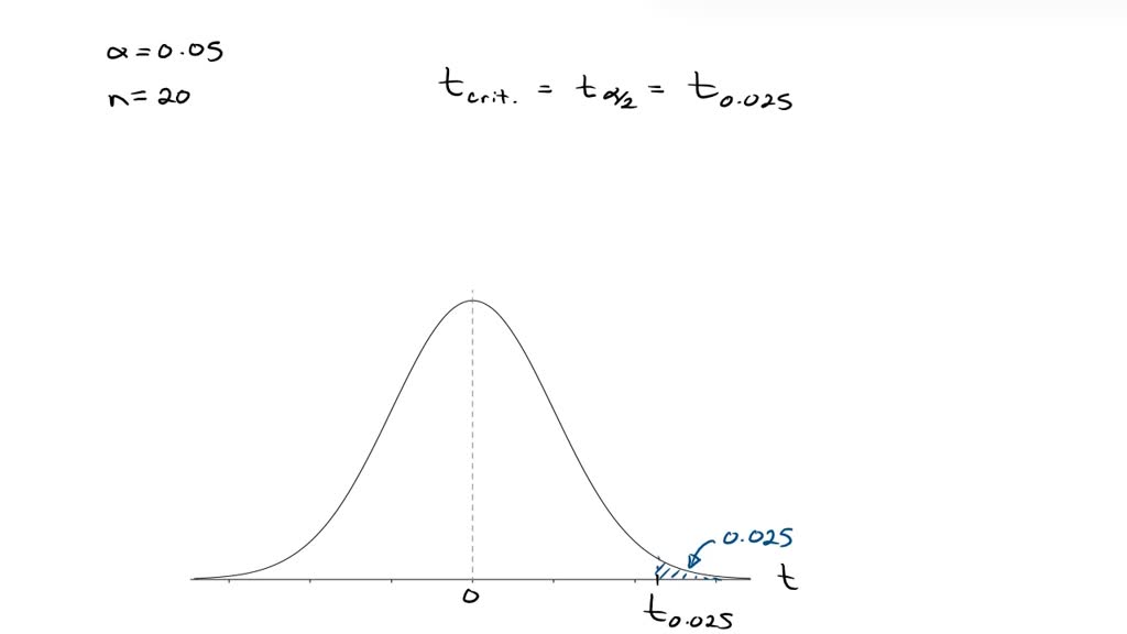SOLVED: Using alpha=.05 with 20 observations what is the t critical value