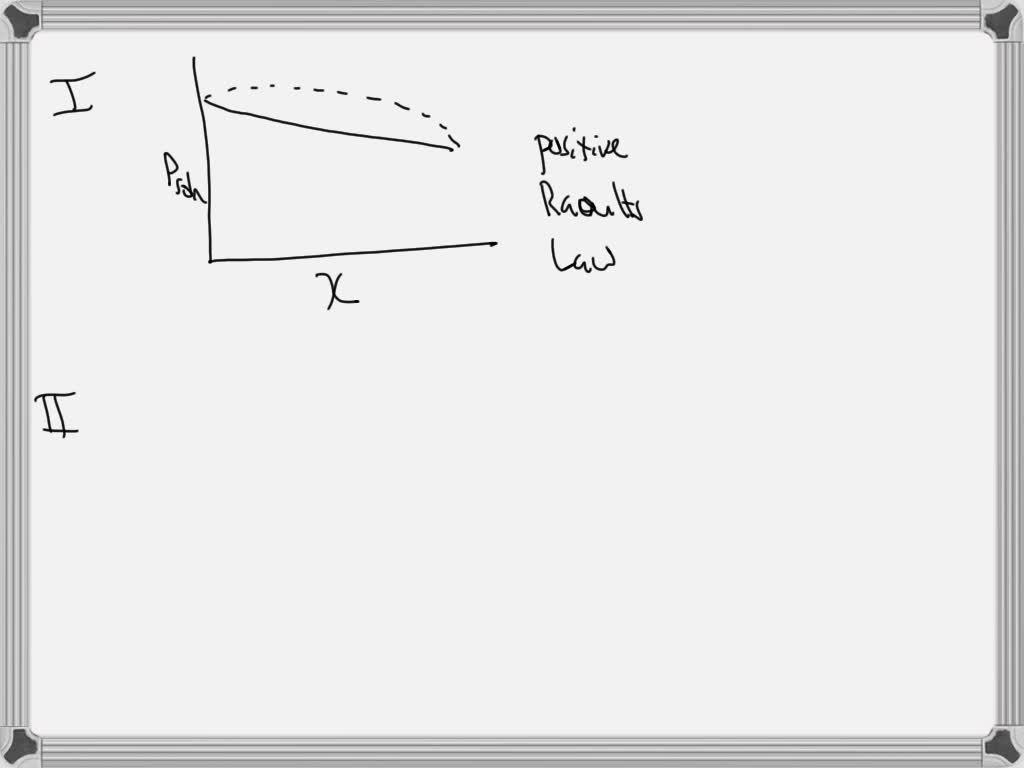 SOLVED: Statement - I: The mixing of two completely miscible liquids A and B showing positive ...