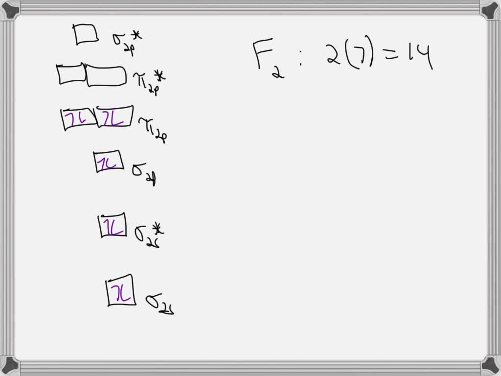 SOLVED: Draw the molecular orbital theory diagram for the fluorine (F2 ...