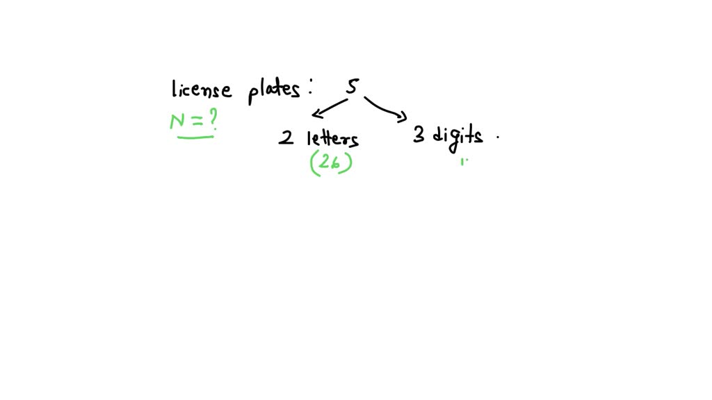SOLVED: How many different five-digit license plates can be made where ...