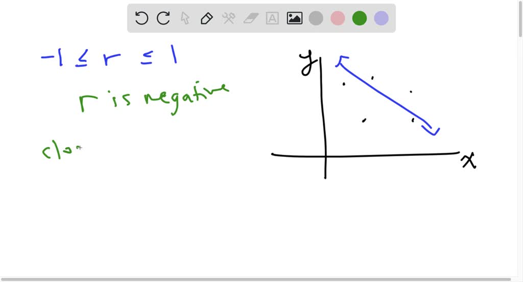 SOLVED: The scatter plot below was graphed from a data set containing five data points Which is ...