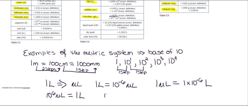SOLVED: The Metric System examples and solutions