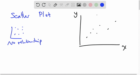 SOLVED: How are a trend line and the line of best fit for a set of data ...
