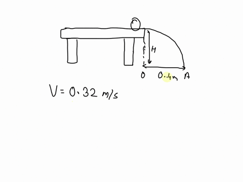 A ball rolls off a horizontal table at 032 ms and strikes...