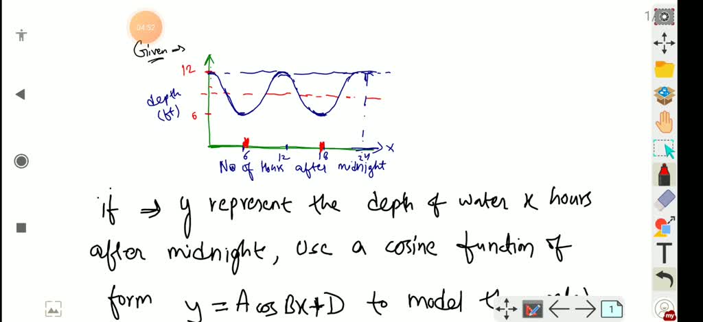 SOLVED: From the end of a dock, high tide of 14 m is recorded at 9:00am ...