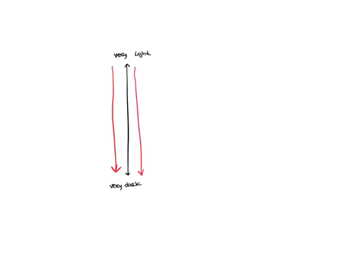 A mouse population that originally ranges from white to...