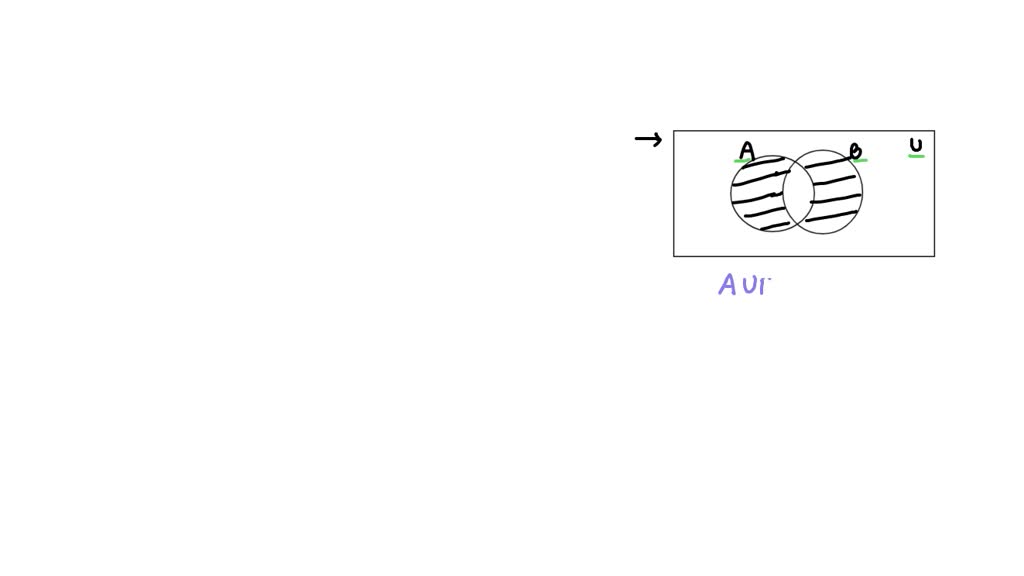 Solved Problem2 For Each Of The Following Venn Diagramswrite The Set Denoted By The Shaded