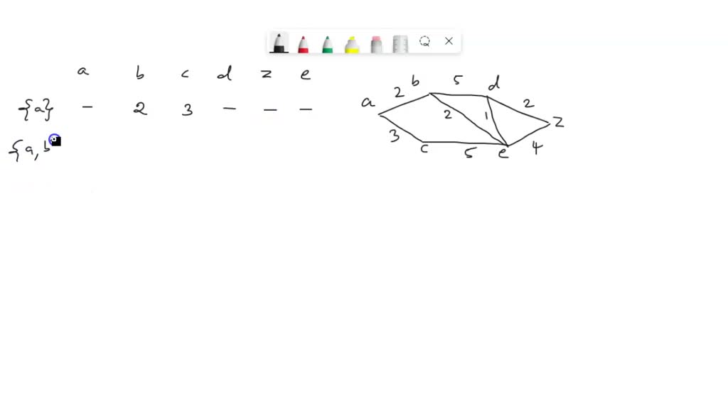 Solved Using The Bellman Ford Calculate The Shortest Distances From The Phantom Vertex 0 To Al