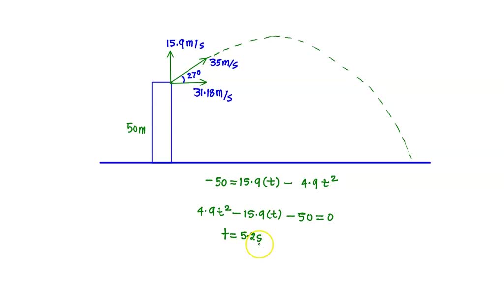 SOLVED: (10 Pts.) A projectile is right at the edge of a 50.0 meter ...